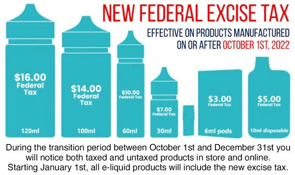 BLOG #5 FEDERAL EXCISE TAX | IVC WHY WE VAPE blog | Shop Vaping ...